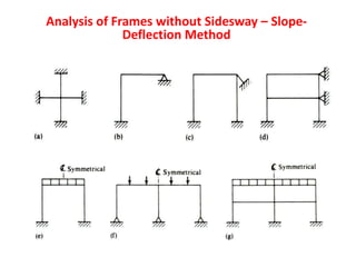 Slope deflection method | PPTX