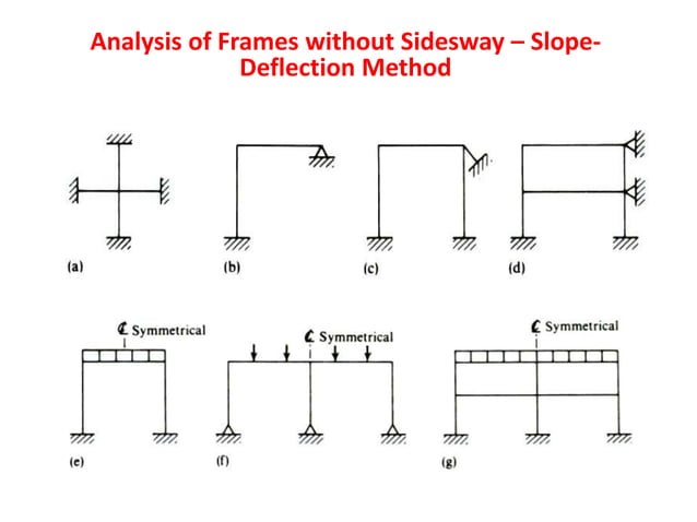 Slope deflection method | PPTX | Physics | Science