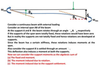 Slope deflection method | PPTX