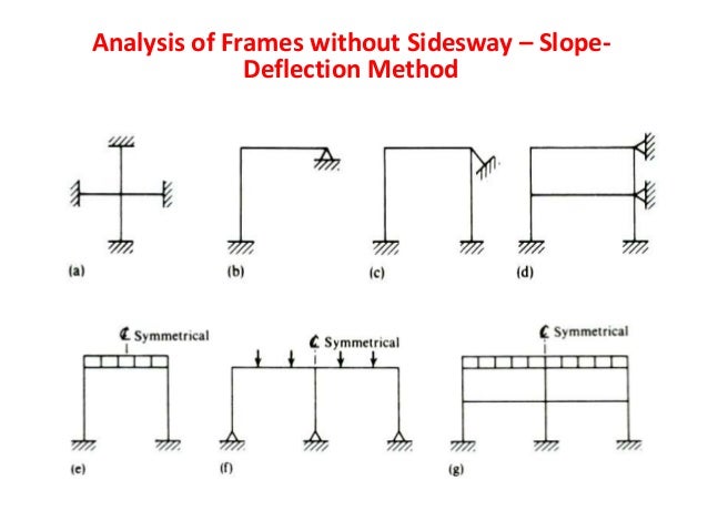 Slope deflection method