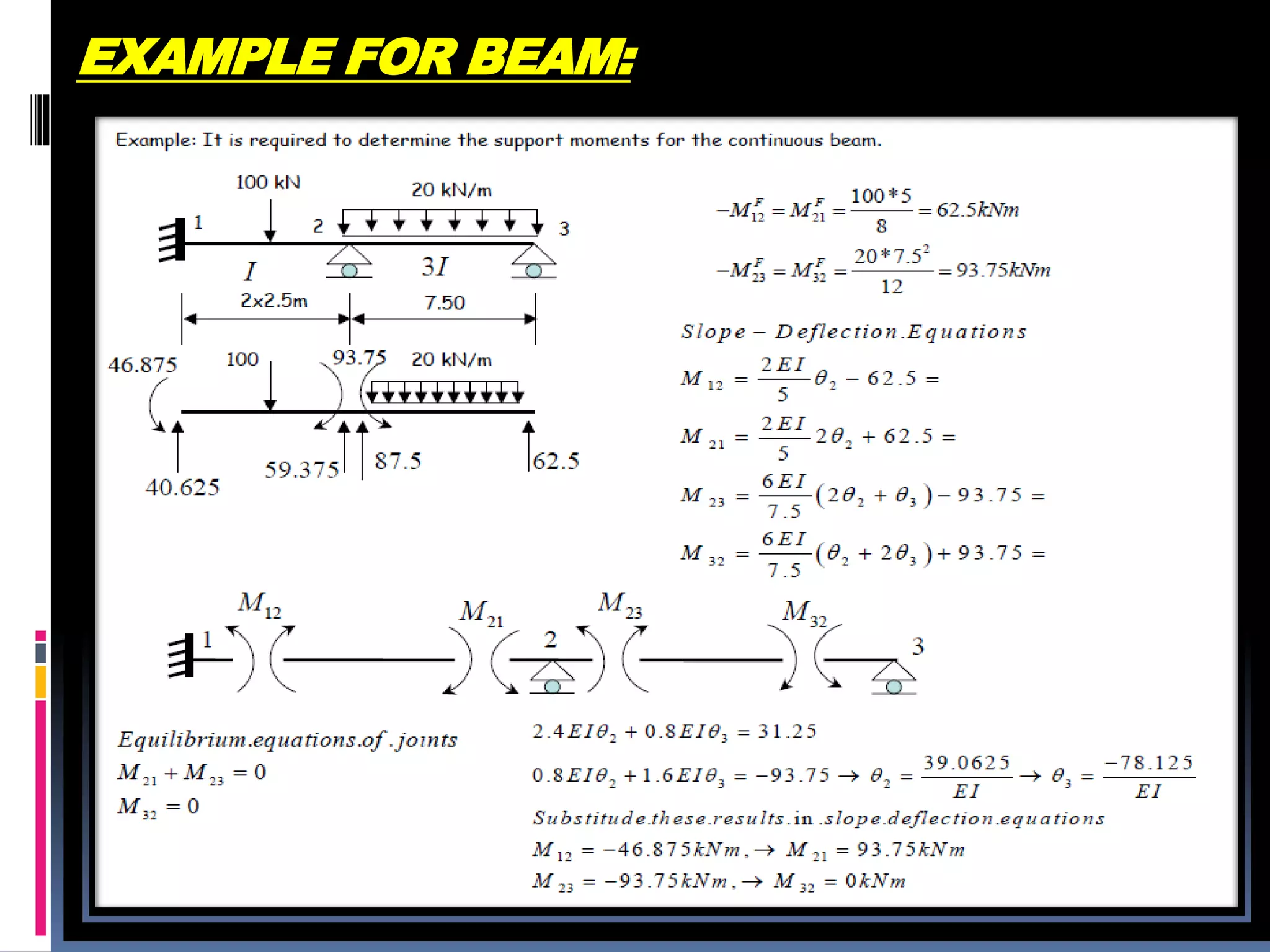 Slope deflection method | PPTX