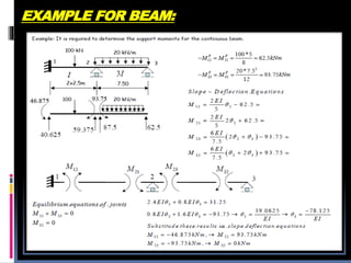 Slope deflection method | PPTX