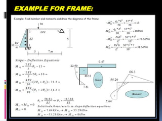 Slope deflection method | PPTX