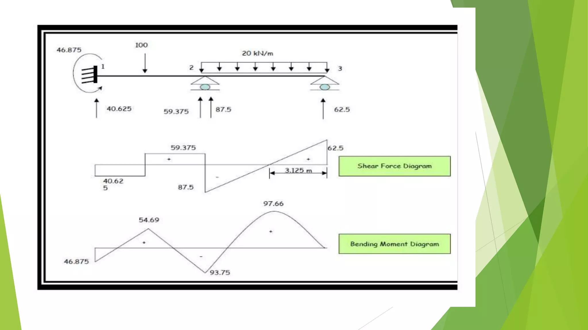 Slope deflection method for beams.pptx