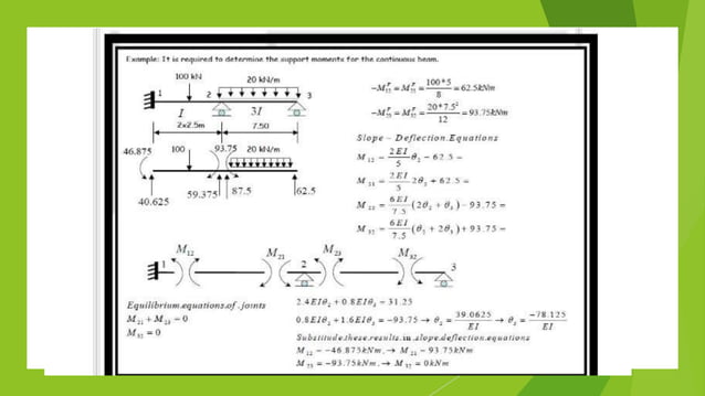 Slope deflection method for beams.pptx