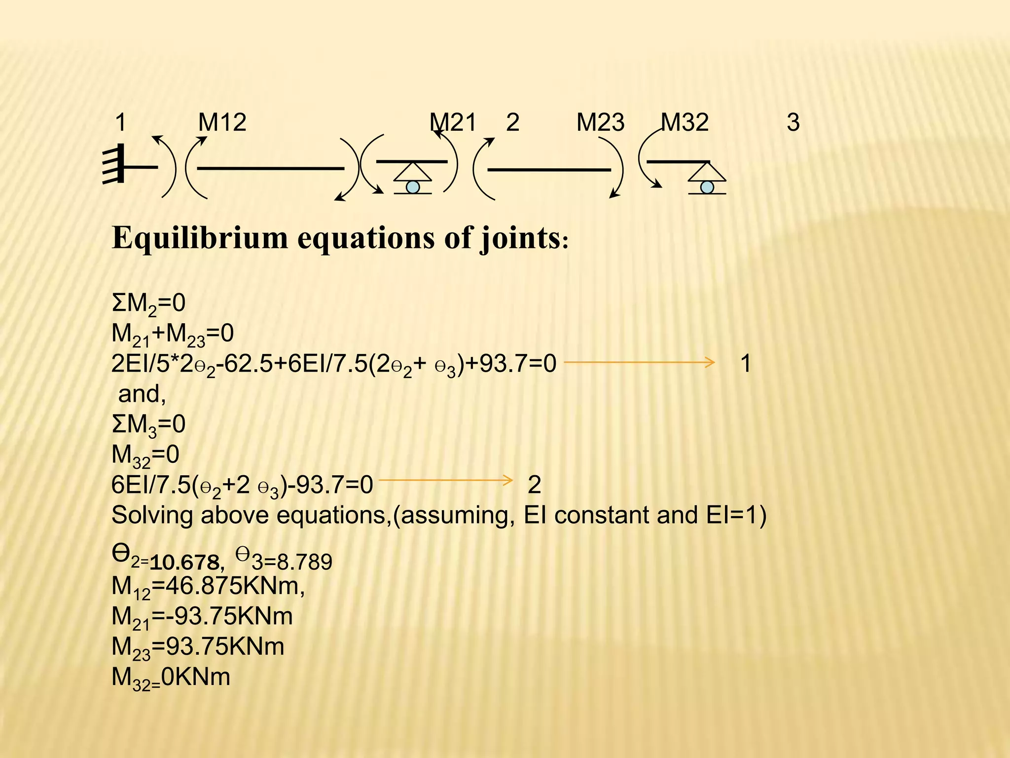 solving statically indeterminate structure by slope deflection method | PPTX