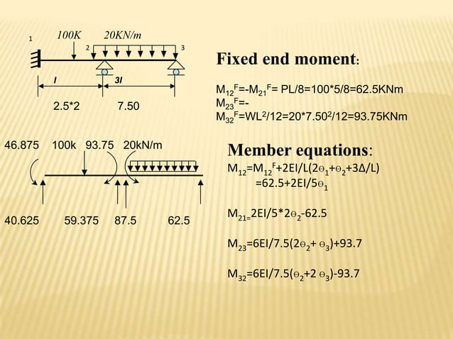 solving statically indeterminate structure by slope deflection method | PPTX | Geology | Science