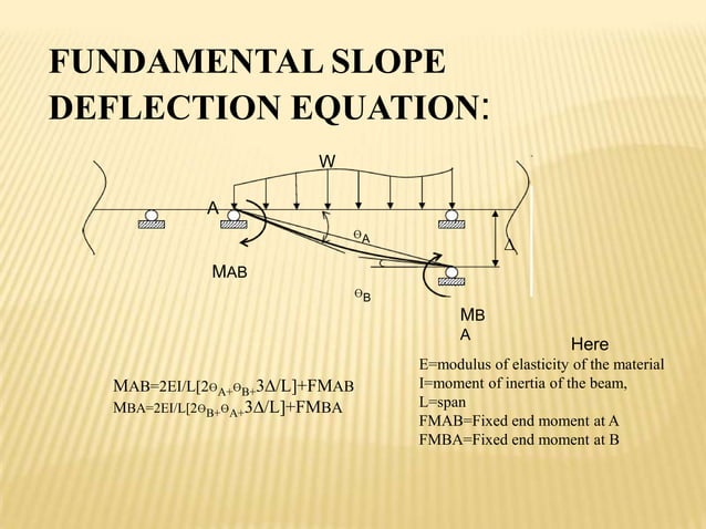solving statically indeterminate structure by slope deflection method | PPTX | Geology | Science