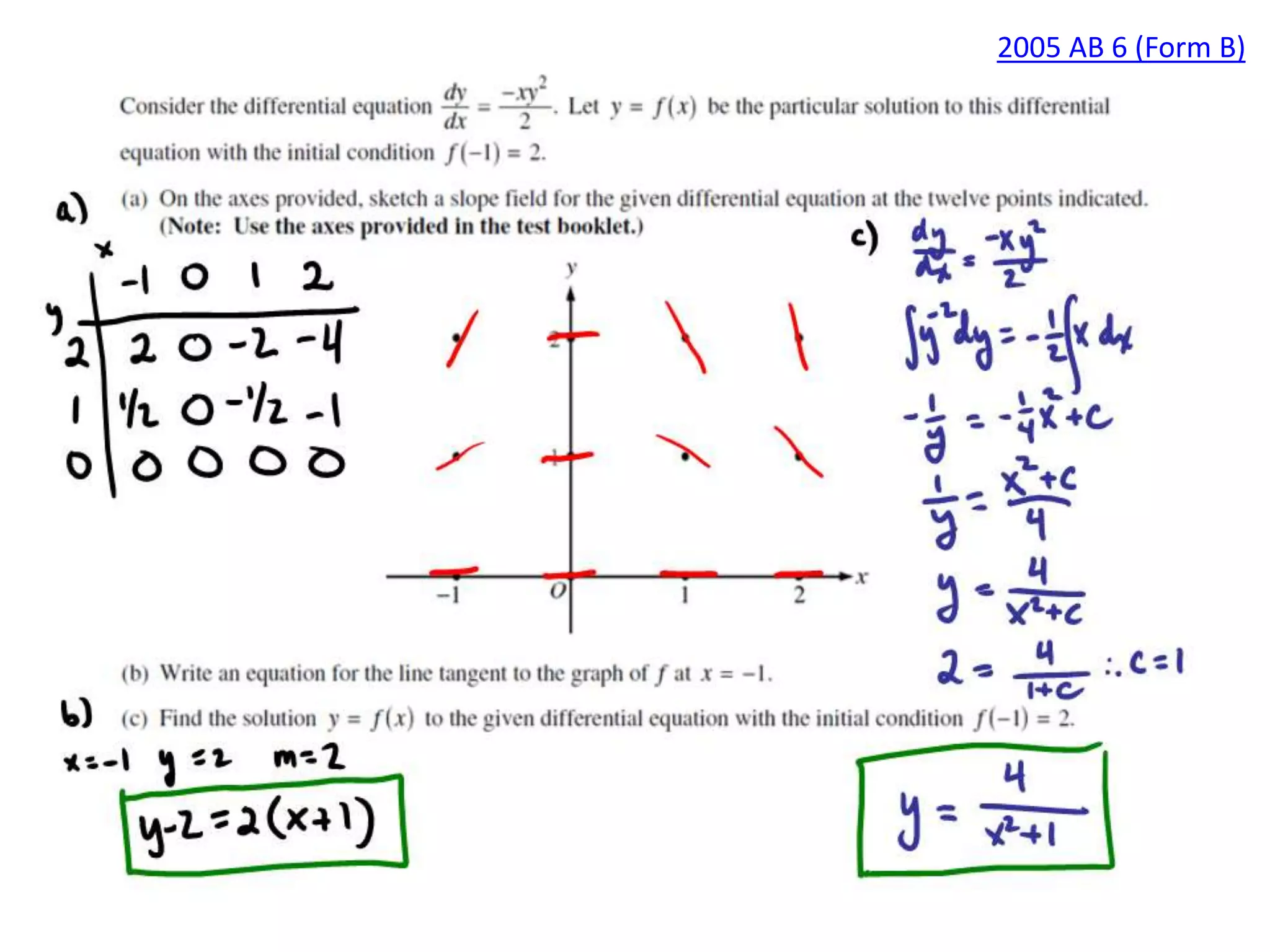 Slope fields and differential equations | PPTX