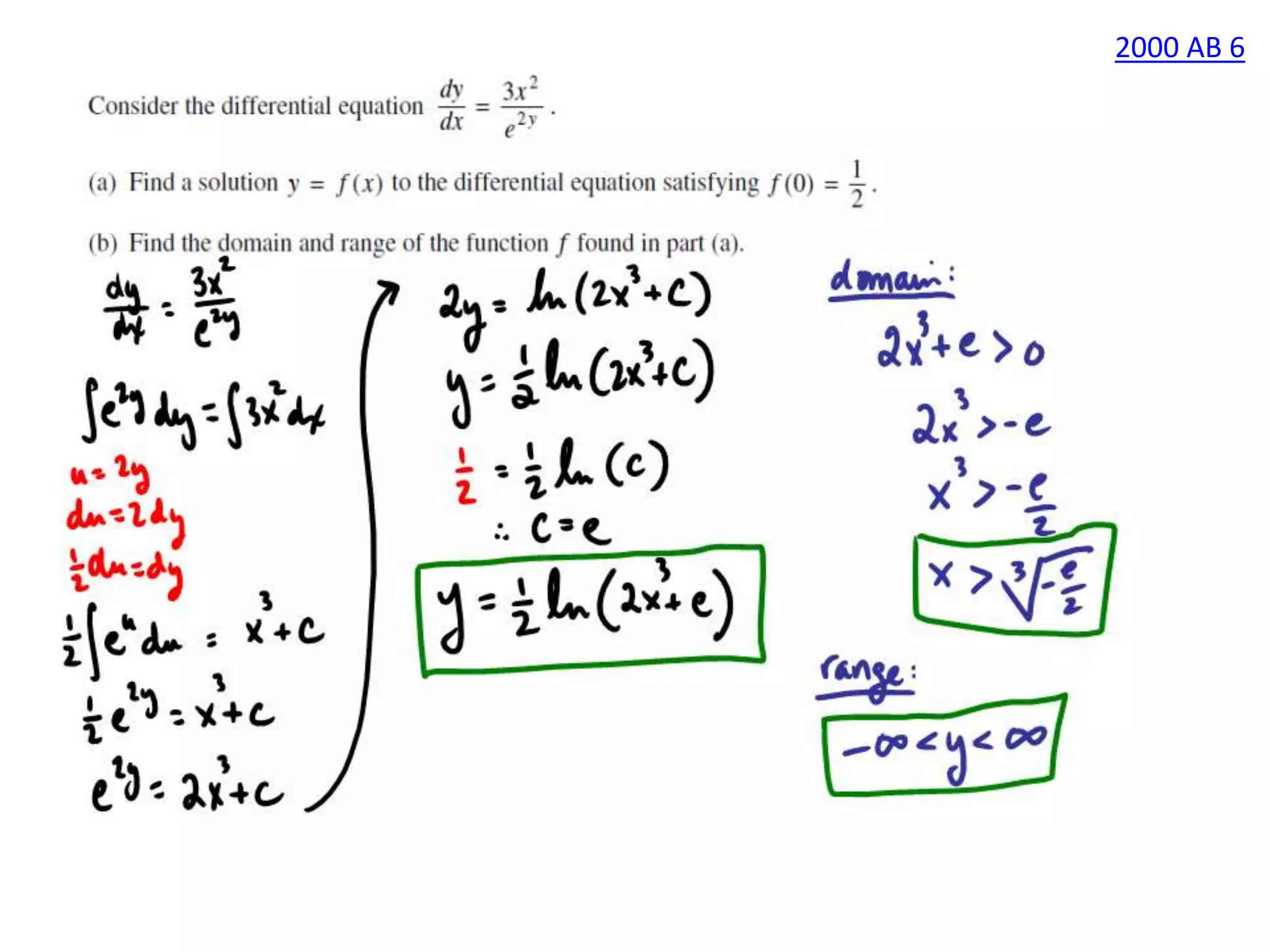 Slope fields and differential equations | PPTX