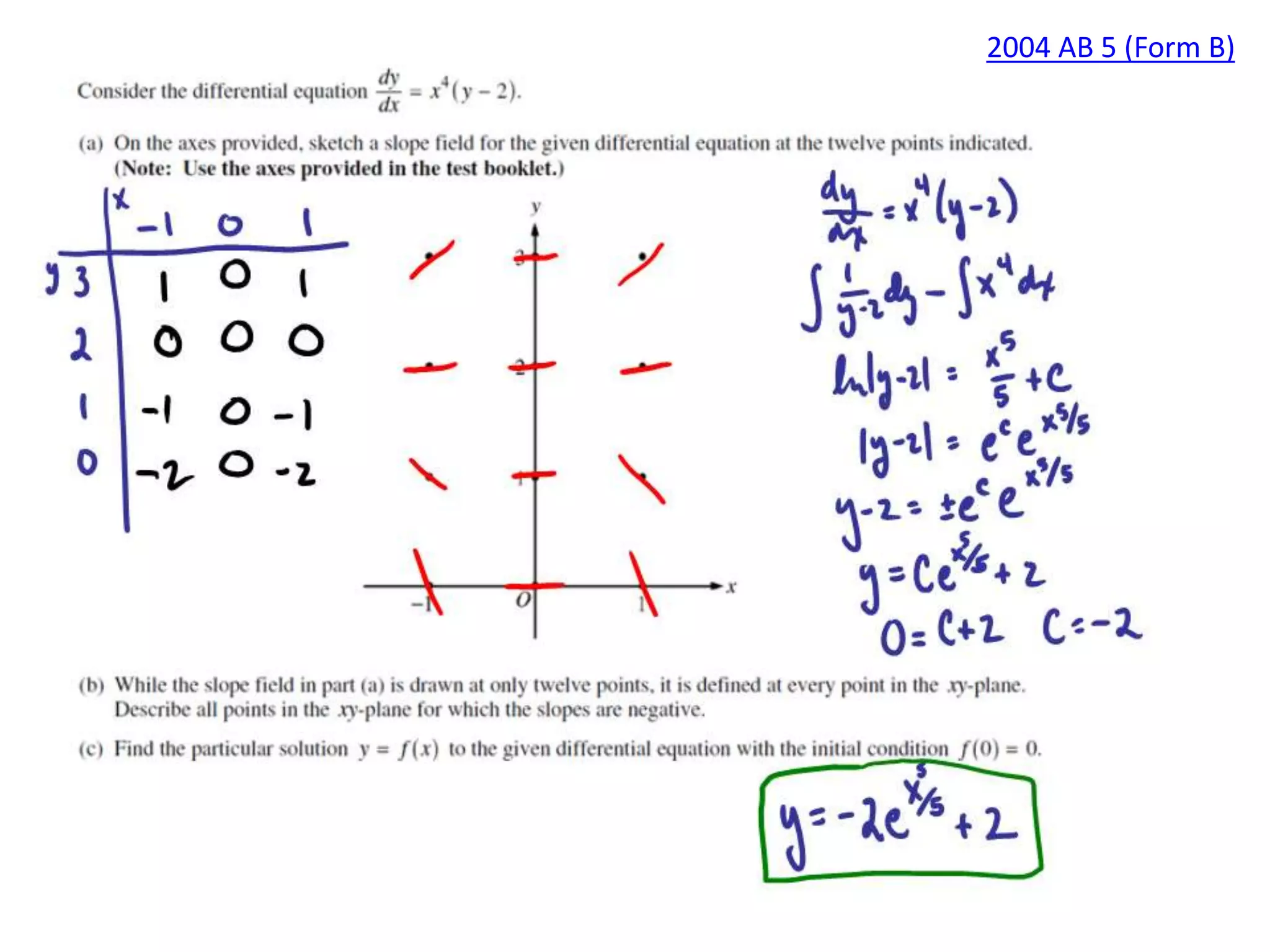 Slope fields and differential equations | PPTX