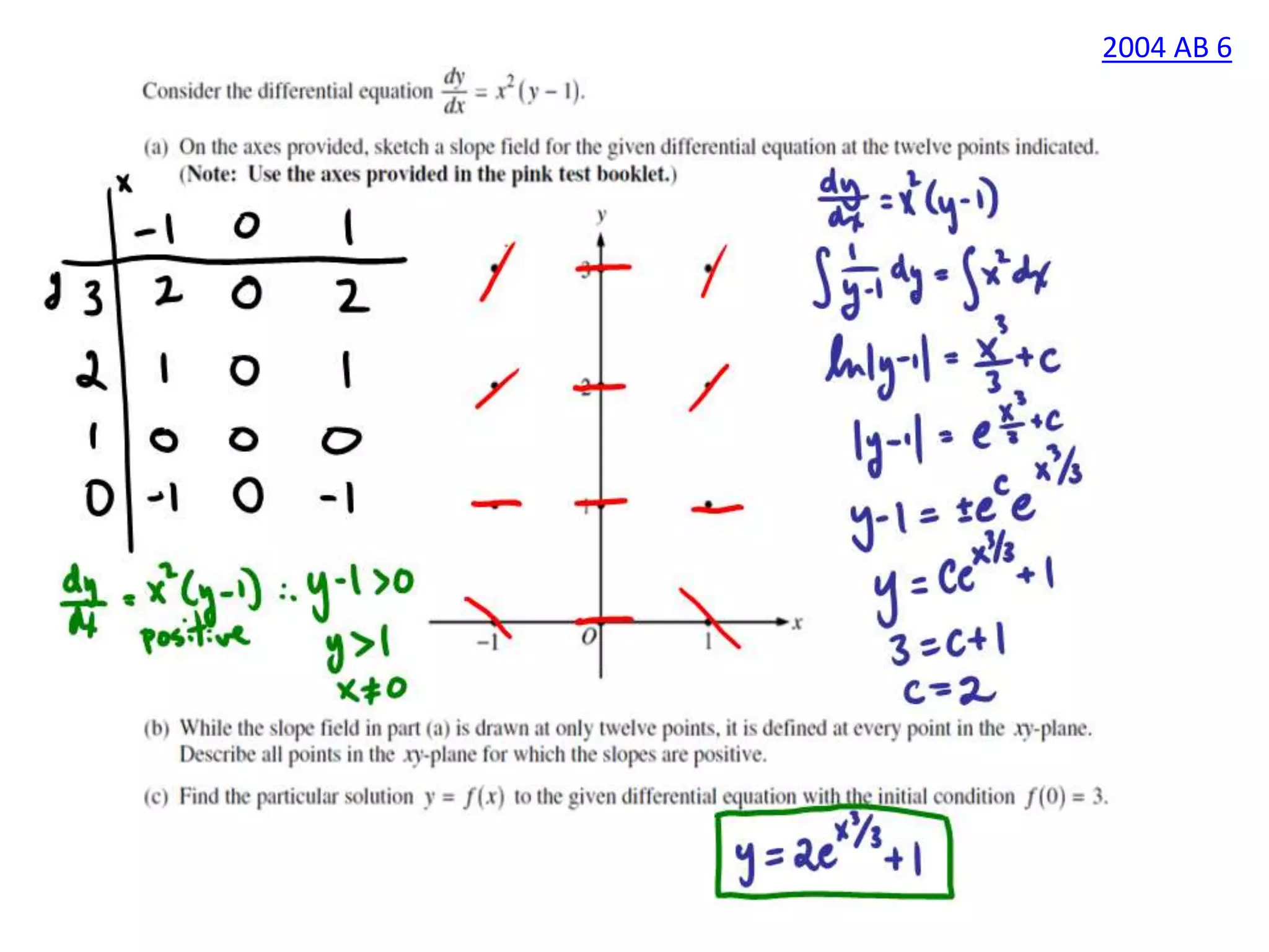Slope fields and differential equations | PPTX | Physics | Science