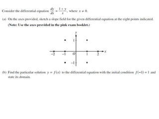 Slope fields and differential equations | PPT