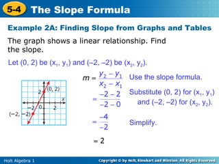 Slope formula | PPT