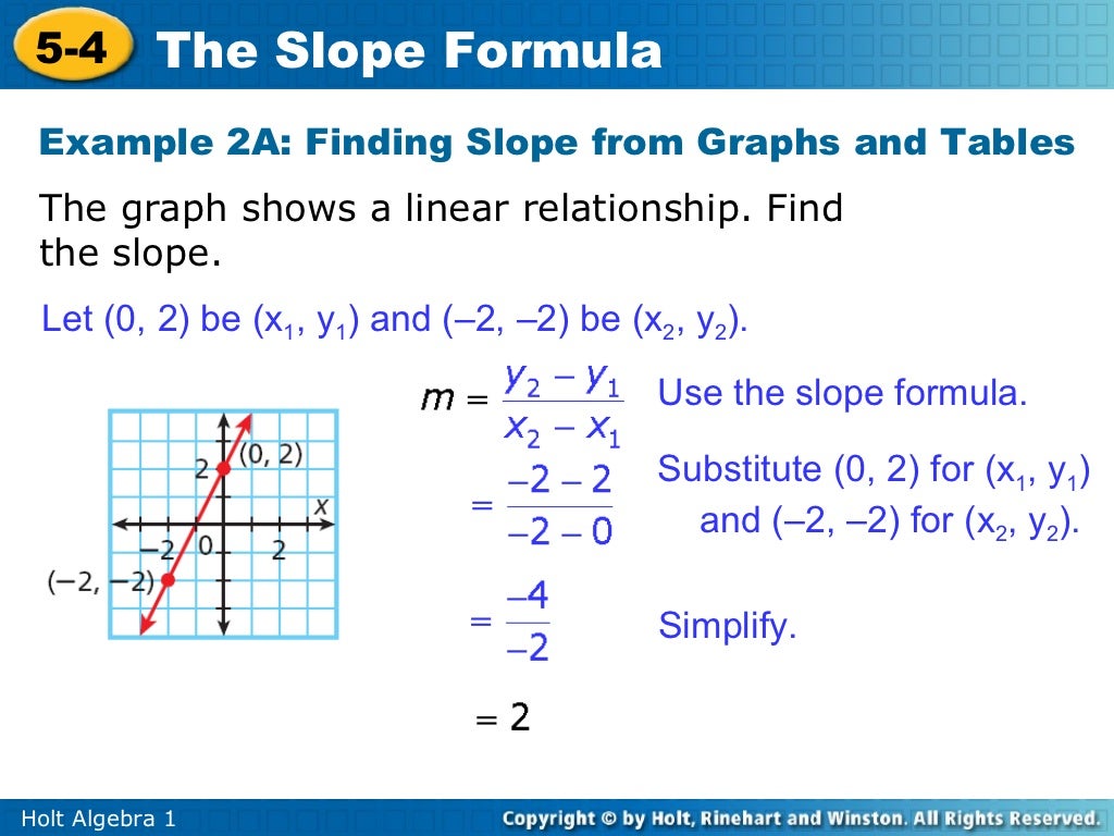 Slope formula