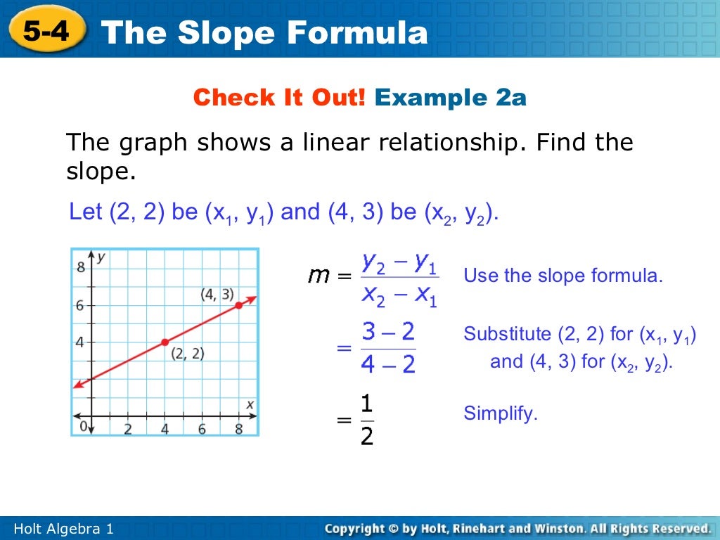 Slope formula