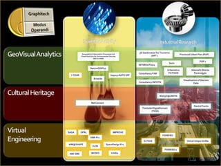 Slope graphitech introduction | PPTX