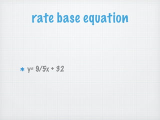 Slope intercept | PPT
