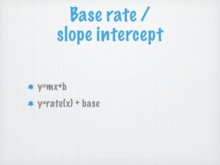 Slope intercept | PPT