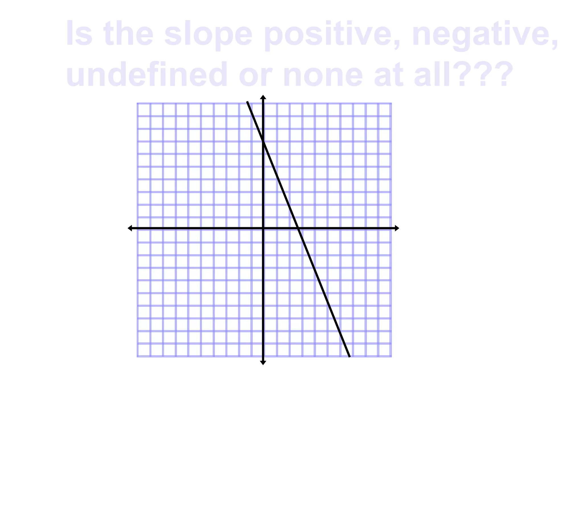 Slope intercept form | PPTX