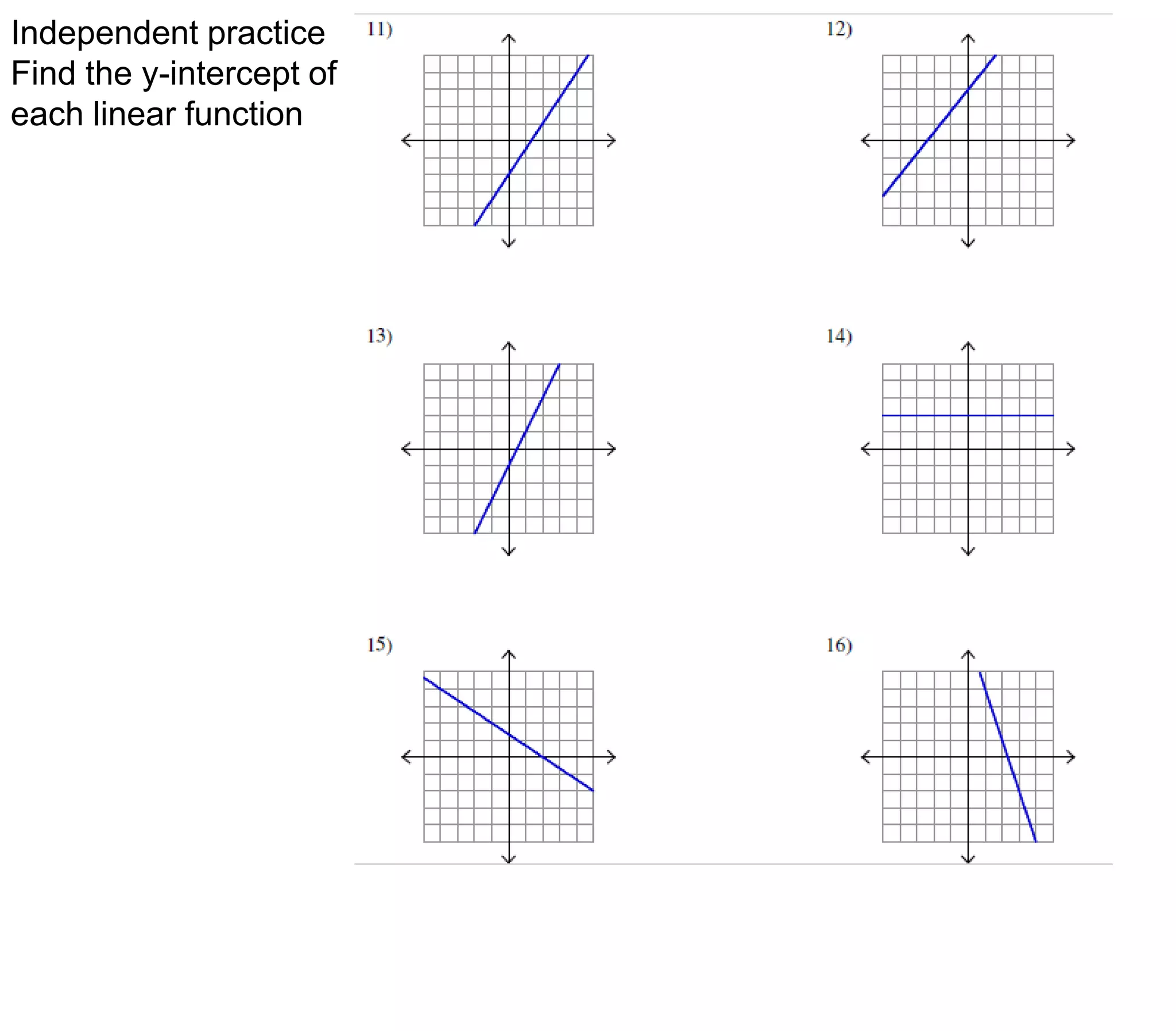 Slope intercept form | PPTX