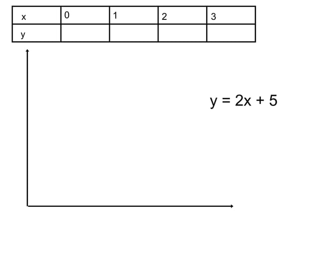 Slope intercept form | PPTX | Physics | Science