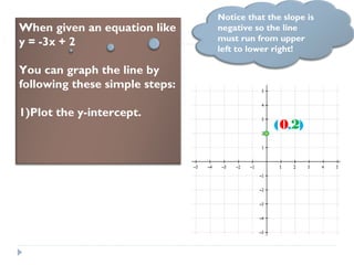 Module Four Lesson 2 Remediation Notes - Slope intercept form | PPT