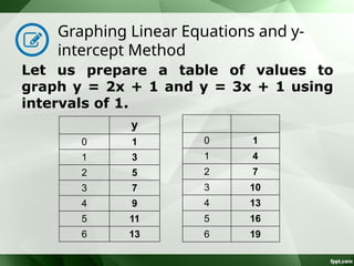 Slope Intercept Form Algebra Mathematics.pptx