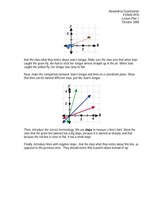Slope lesson plan | PDF
