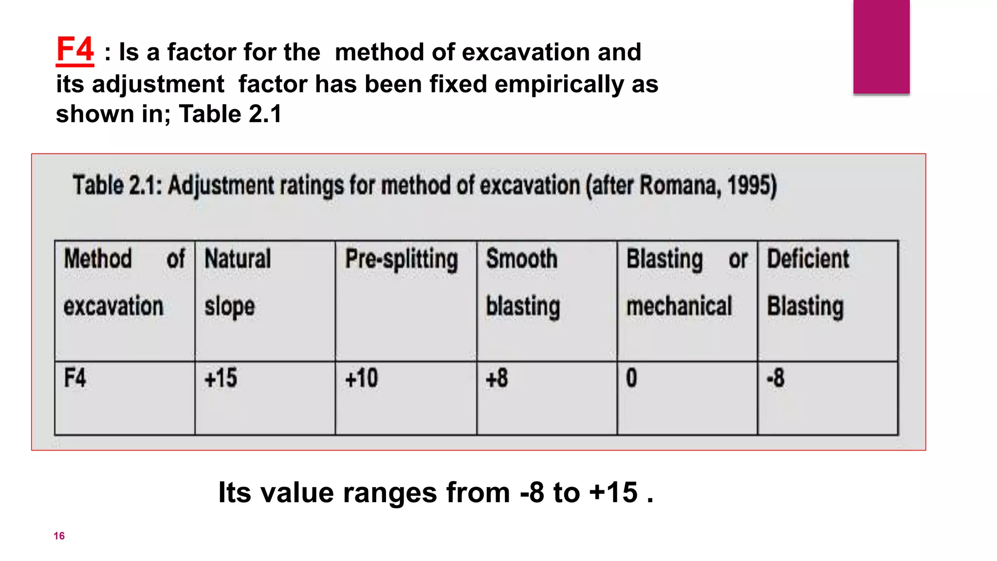 Slope mass rating (SMR) | PPTX