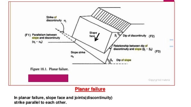 Slope mass rating (SMR)