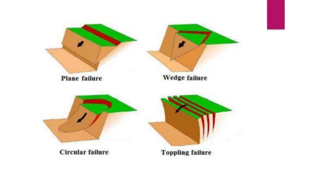 Slope mass rating (SMR)