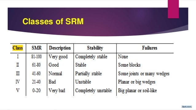 Slope mass rating (SMR)