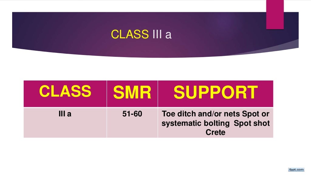 Slope mass rating (SMR)