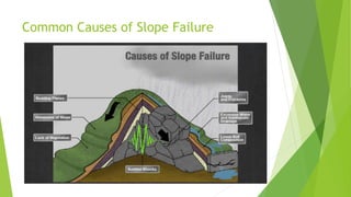 On Slope Monitoring Methods | PPTX