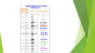 On Slope Monitoring Methods | PPTX