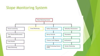 On Slope Monitoring Methods | PPTX