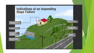On Slope Monitoring Methods | PPTX