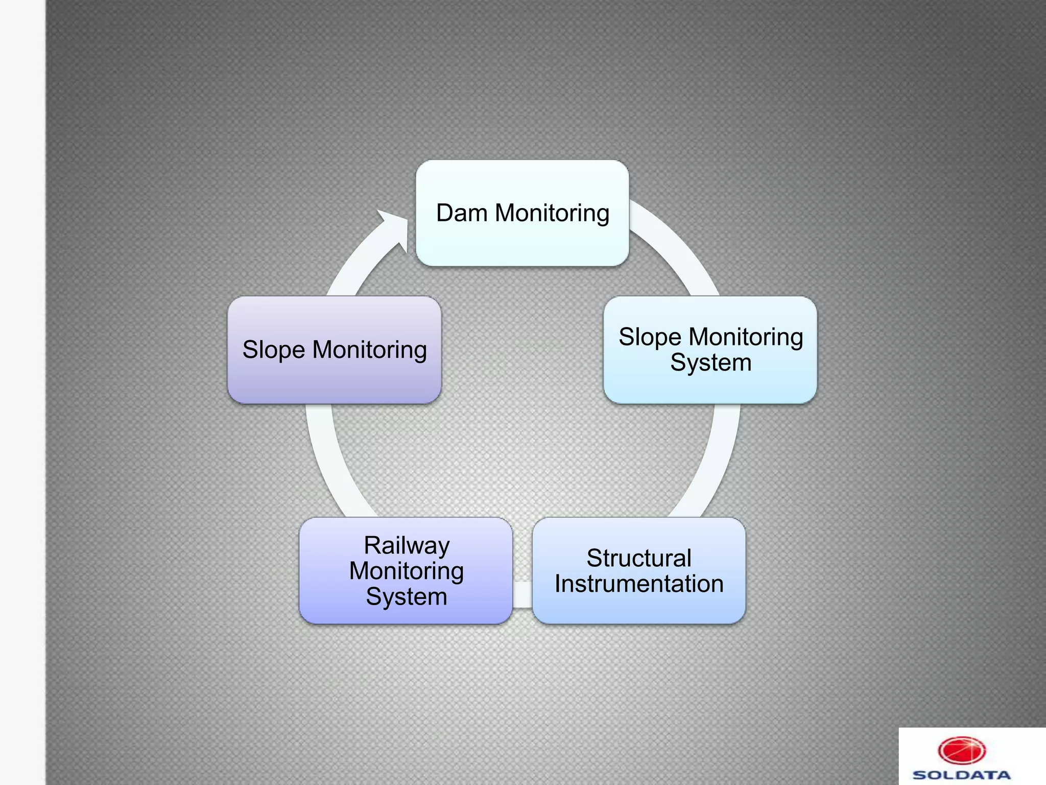 Slope Monitoring Systems – Enhancing Geotechnology | PPSX