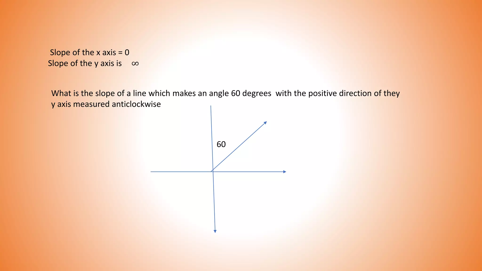 SLOPE OF A LINE (COORDINATE GEOMETRY) | PPTX