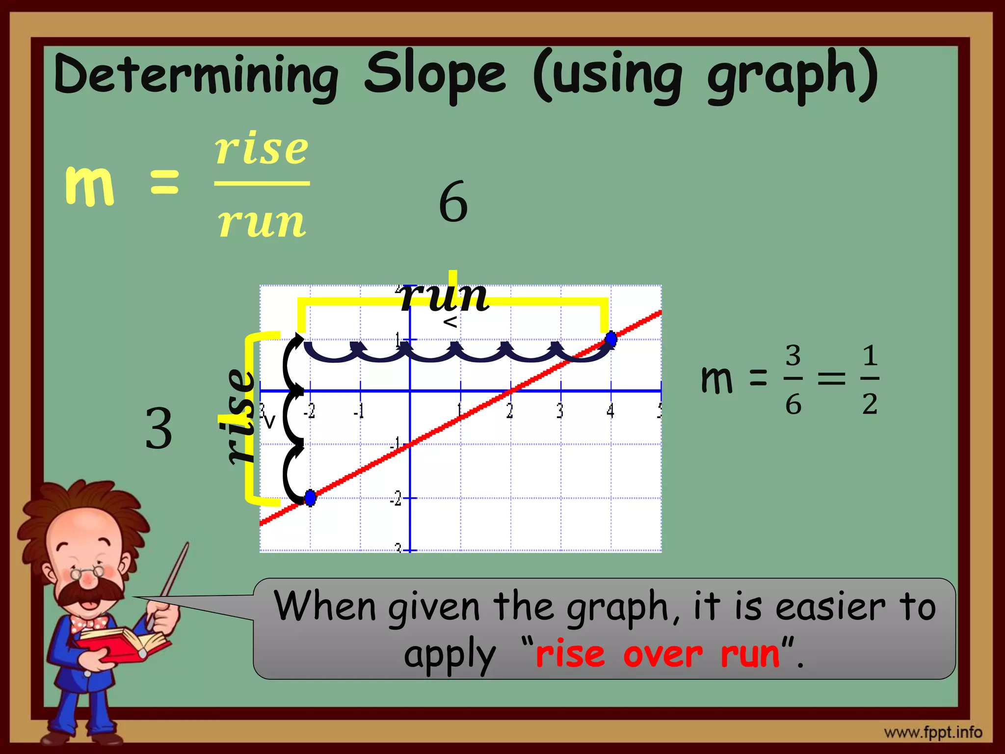 Slope of a line | PDF