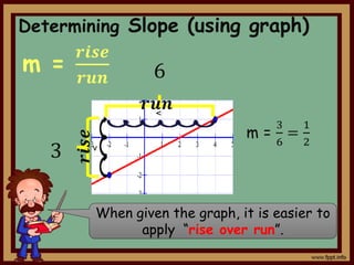 Slope of a line | PDF