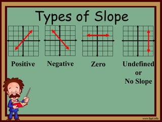 Slope of a line | PDF