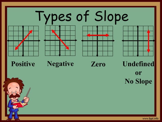 Slope of a line | PDF | Geology | Science