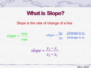 Slope of a line.pptx