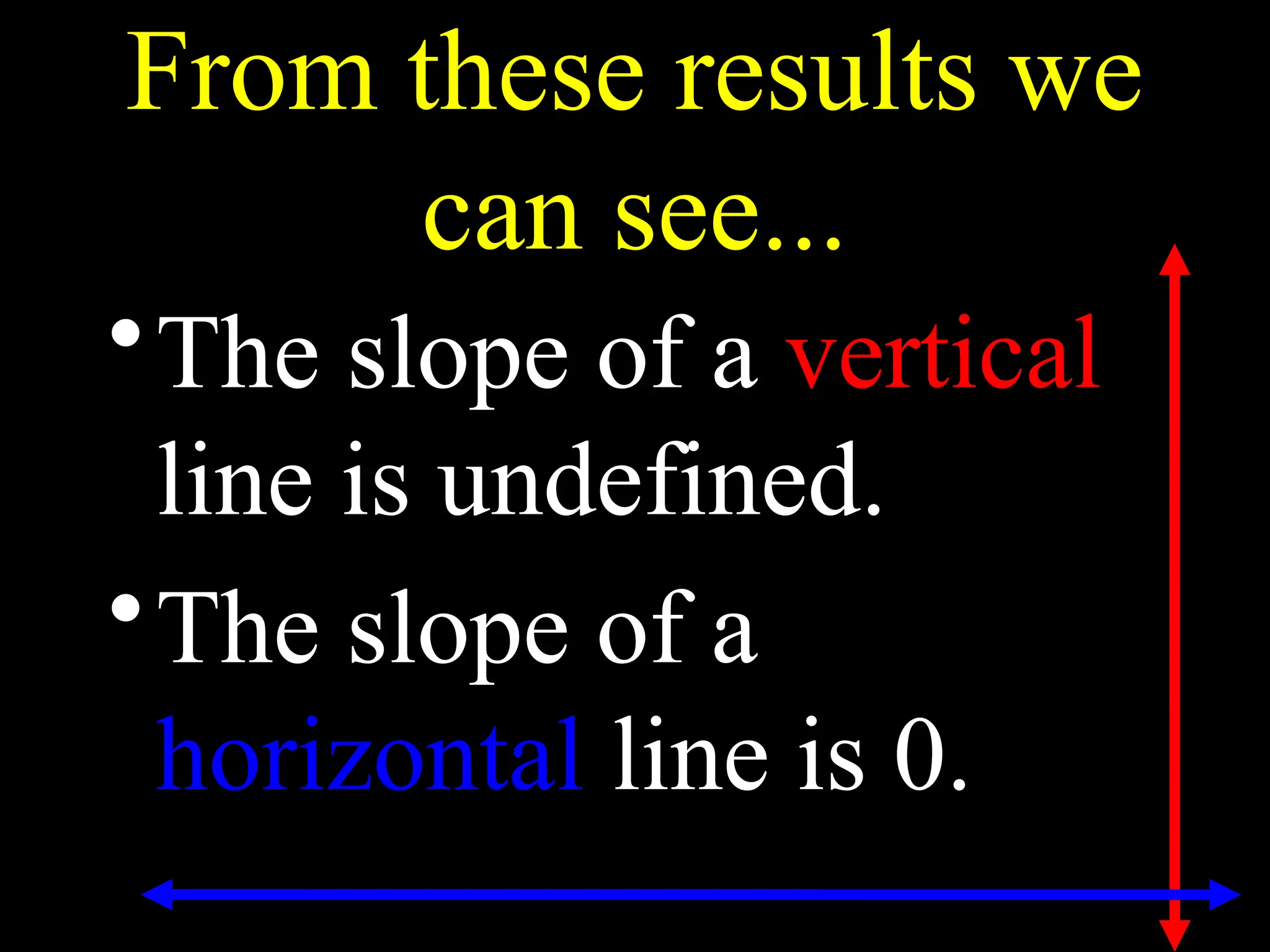 slope of a line formula with examples powerpoint presentation | PPTX