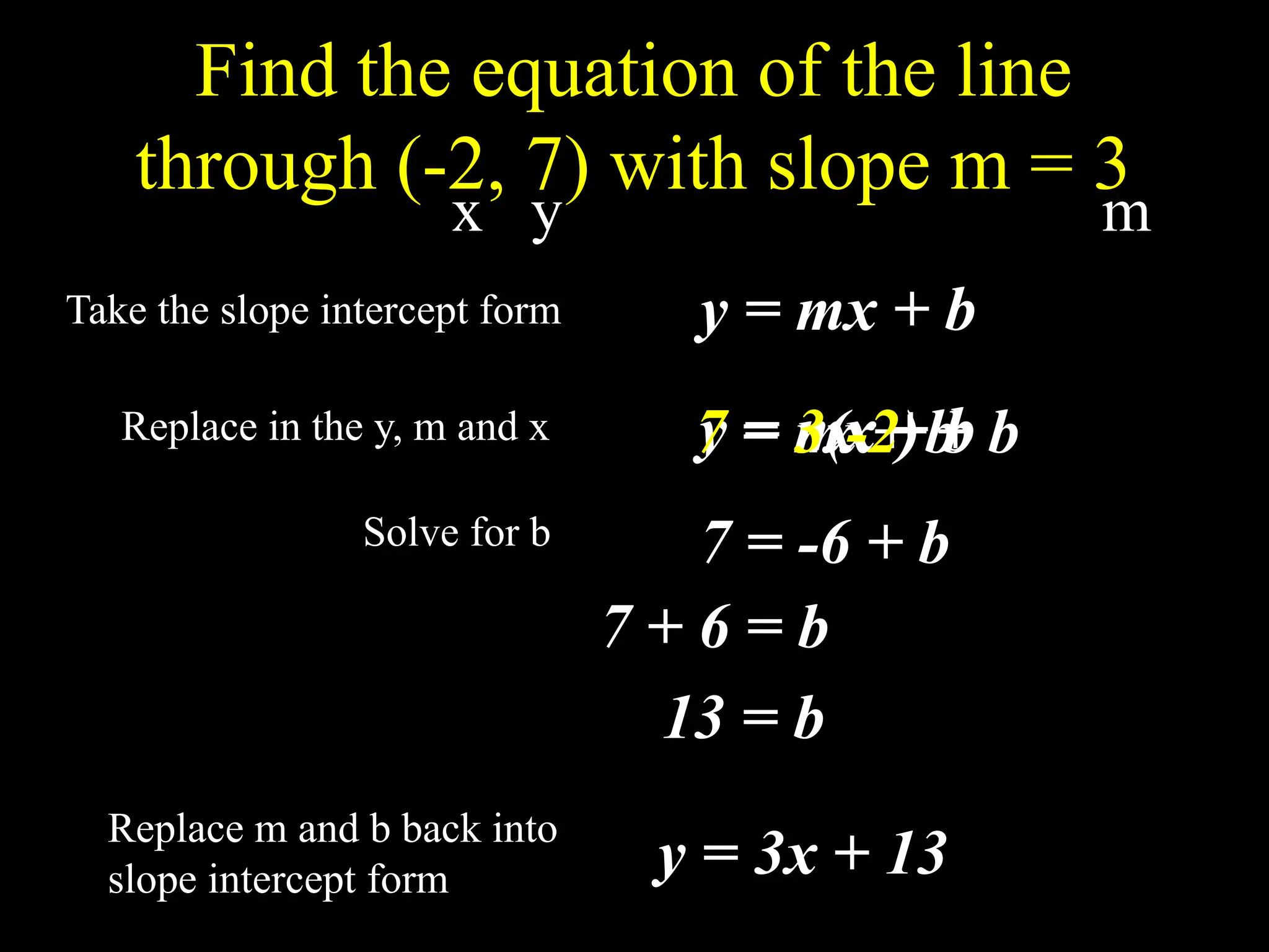 slope of a line formula with examples powerpoint presentation | PPTX
