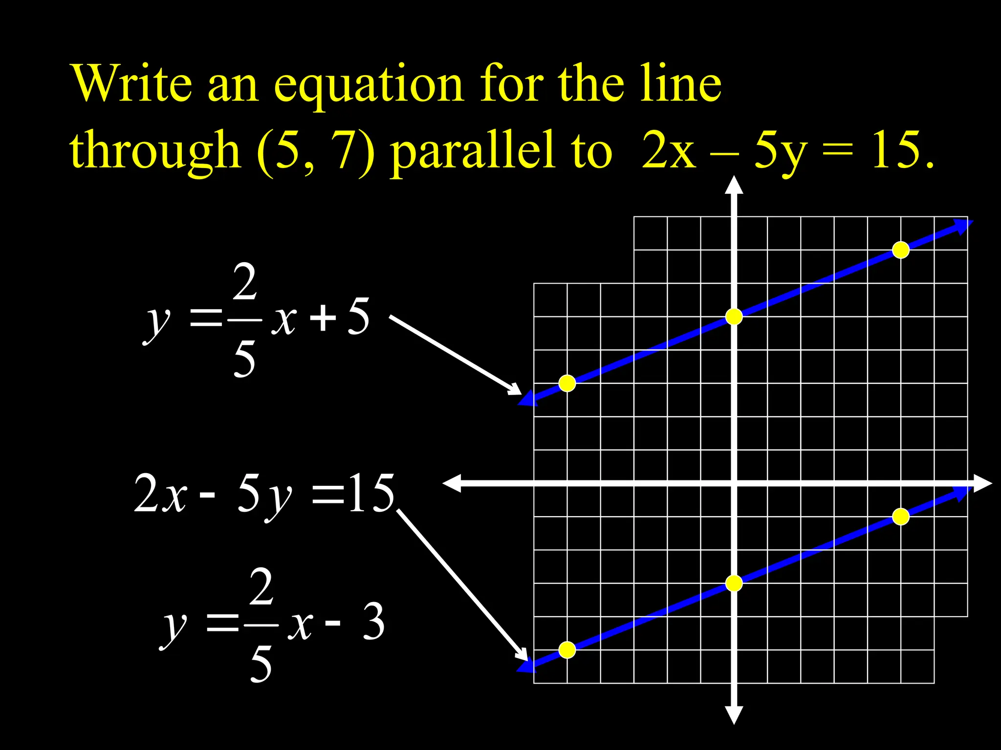 slope of a line formula with examples powerpoint presentation | PPTX