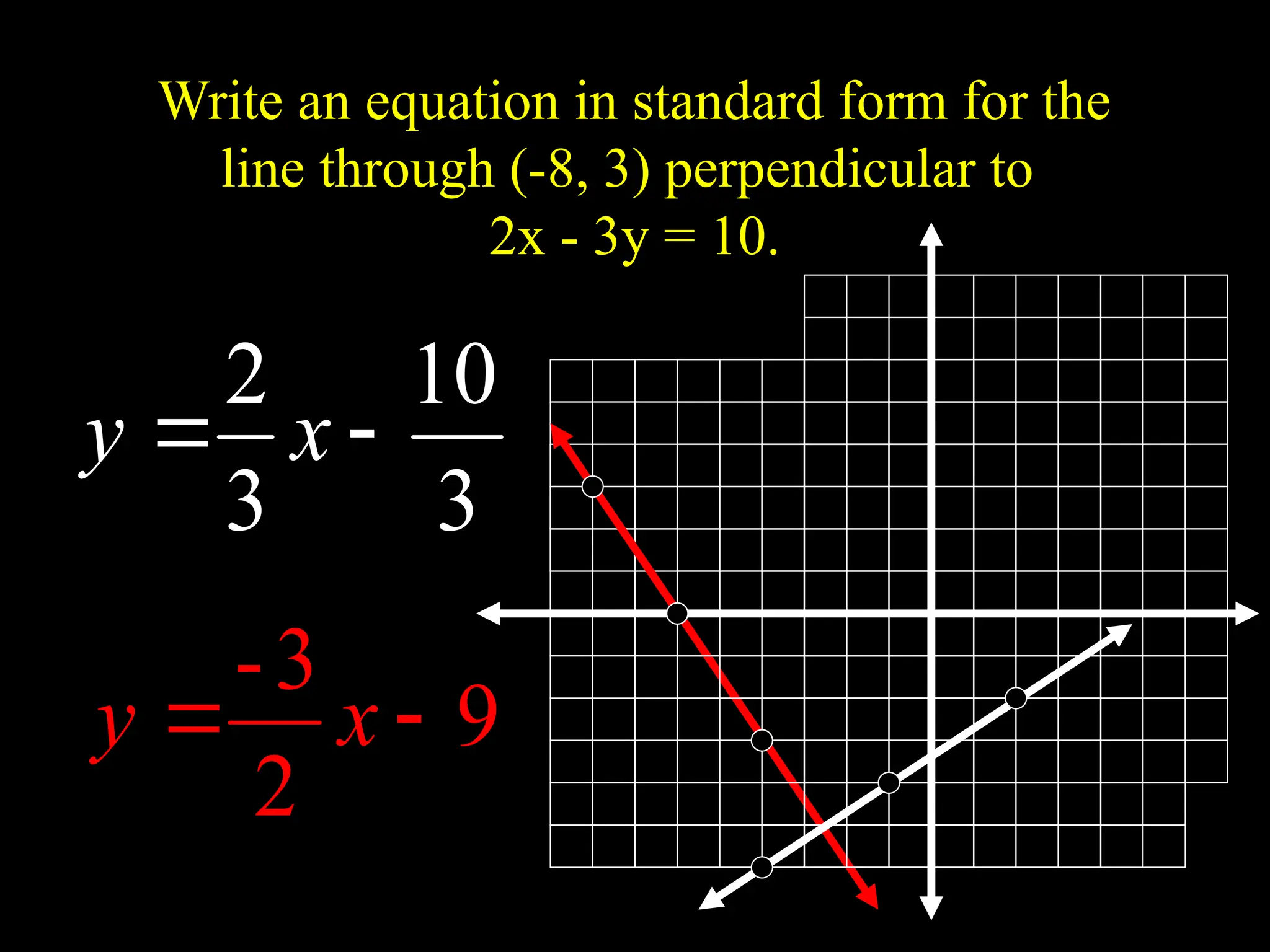 slope of a line formula with examples powerpoint presentation | PPTX