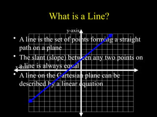 slope of a line formula with examples powerpoint presentation | PPTX
